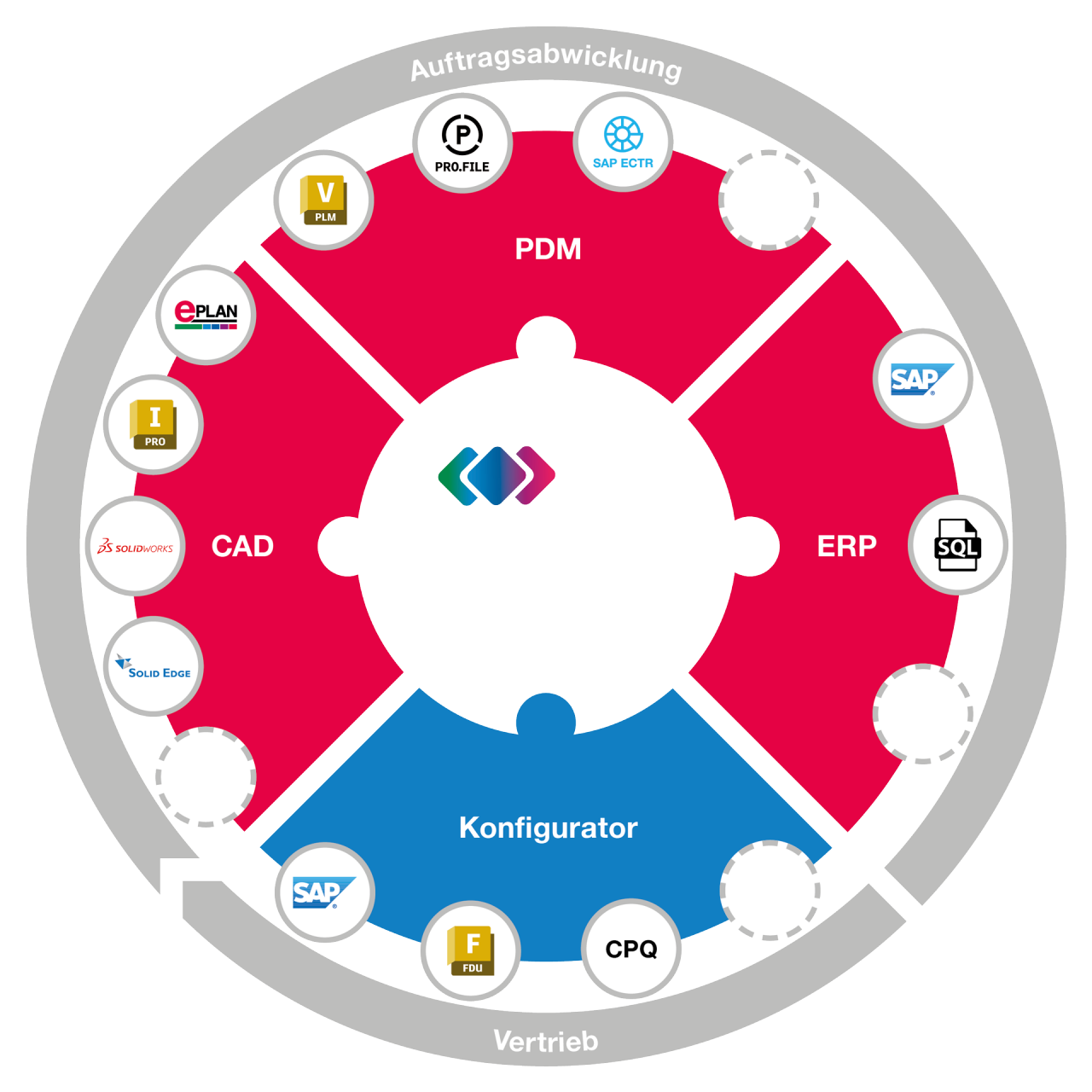 Variantenkonstruktion mit Cideon Conify