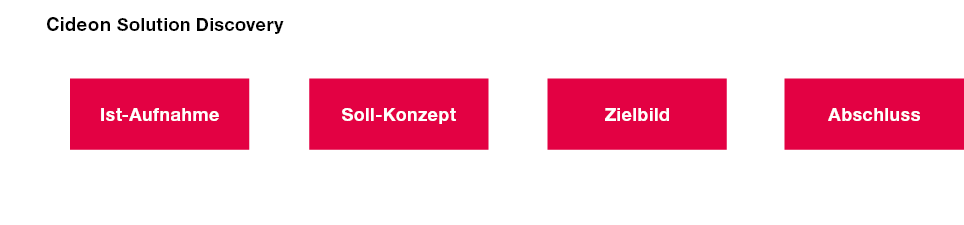 CIDEON Software Lösungen & Engineering Services